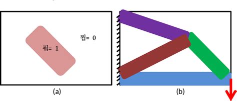 Figure 1 From Explicit Topology Optimization Through Moving Node Approach Beam Elements