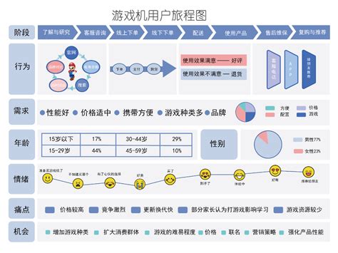 用户旅程图 Z 站酷ZCOOL