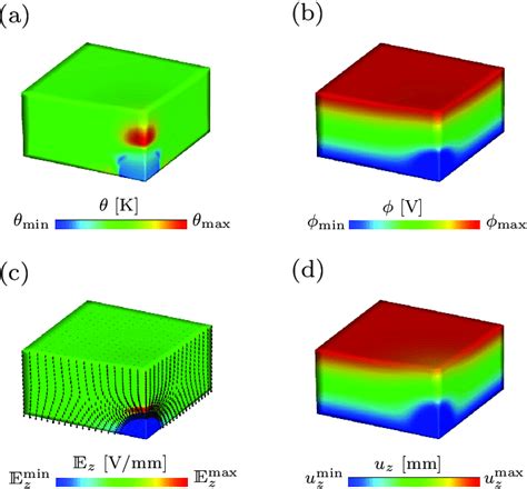 Finite Element Simulation Of The Heterogeneous Structure At D Z 175