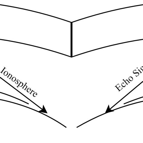Propagation Path Of Ionospheric Clutter A Once Reflection Directly By Download Scientific