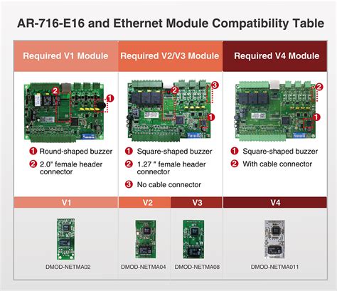 news exhibitions soyal technology co ltd