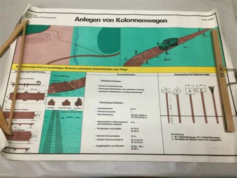 creating column paths nva training teaching equipment board 1987 ural