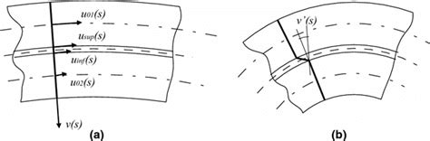 Relevant Displacement Components And Corresponding Deformation In The