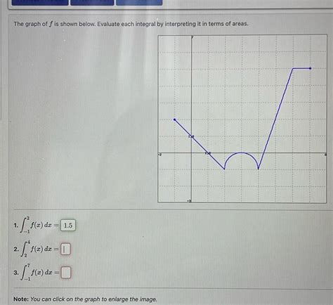 [answered] the graph of f is shown below evaluate each integral by kunduz