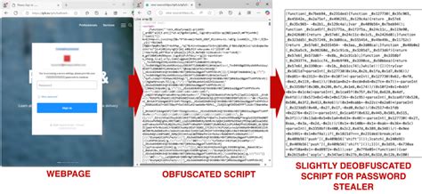 Now You See Me Now You Dont Using Llms To Obfuscate Malicious Javascript