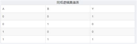 逻辑运算 与或非逻辑运算 Csdn博客