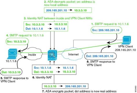 CLI Book Cisco ASA Series Firewall CLI Configuration Guide NAT Examples And Reference