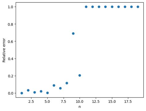 monte carlo integration in high dimensions maths to share