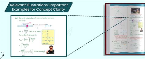 Buy Pw Skc Physics Crush Class 12 Handwritten Format Notes By Saleem Sir For Jee And Neet Exams