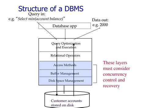 Ppt Transaction Overview And Concurrency Control Powerpoint