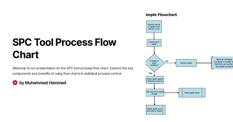 Spc Tool Process Flow Chart