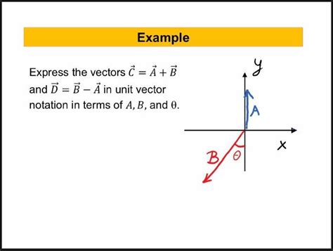 Solved Example y Express the vectors Č Ả B and D B A Chegg com