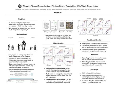 Icml Poster Weak To Strong Generalization Eliciting Strong Capabilities With Weak Supervision