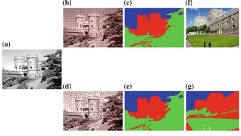classification on a target image and f reference image b and d