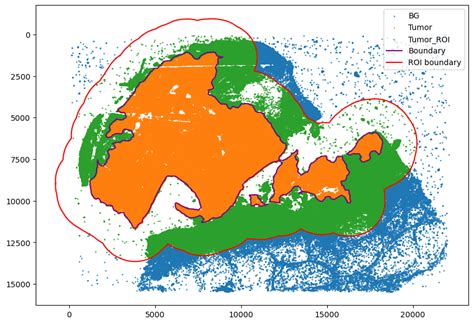 3 Immune Infiltration Overlap Analysis — Spatialcells 101 Documentation