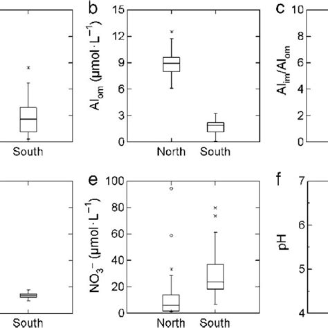 Redundancy Analysis Ordination Biplot Of Selected Species And Download Scientific Diagram