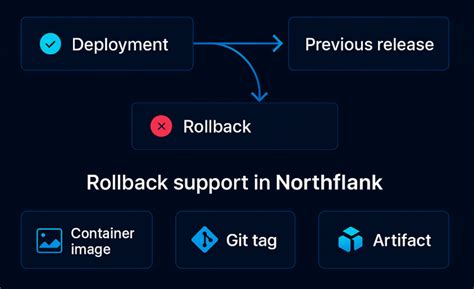 10 Best Continuous Deployment Tools In 2025 Includes App And Automation