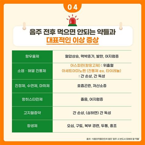 [카드뉴스] 음주와 함께하는 약물복용의 위험성 경동대학교 금주특별시