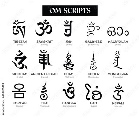 Aum Om Letter Writes In Different Scripts And Languages Brahmi Script