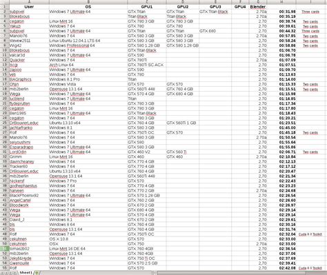 The New Cyles GPU 2 70 Benchmark Page 9 Blender And CG Discussions Blender Artists Community