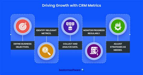 Unlocking Success Top CRM Metrics For Business Growth BestCRMSoftware