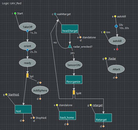 Dynamic Shield With Drone Swarm • Simulation Software