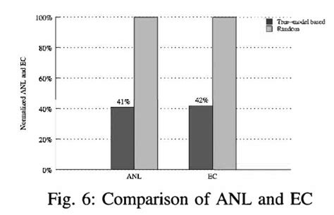 Figure 1 From Multi Application Mapping Algorithm For Network On Chip