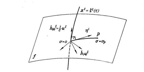 To The Definition Of Generalized Fermi Coordinates Download Scientific Diagram