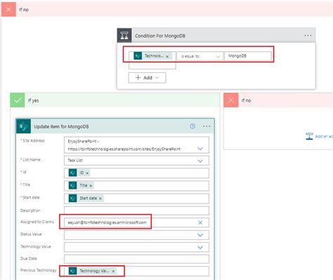 Power Automate Update SharePoint List Item EnjoySharePoint