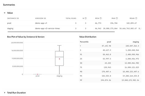 Decision Model Testing For Routing Assignment Order Fulfillment And