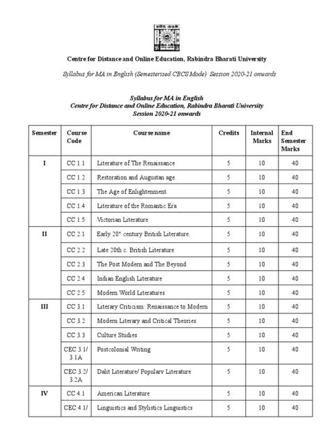 English Syllabus Cbcs Pdf