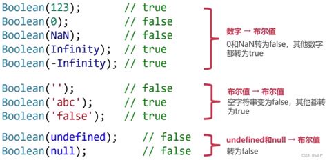 Js基本数据类型 与 数据类型转化 Csdn博客