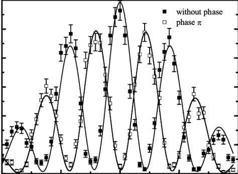 Coincidence Double Slit Interference Patterns Closed Squares Show The Download Scientific
