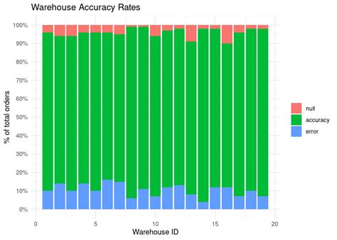 Albert Rapp Recreating The Storytelling With Data Look With Ggplot