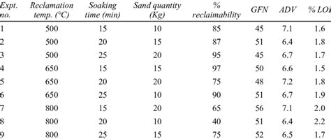 Output Parameters And Their Values Download Scientific Diagram