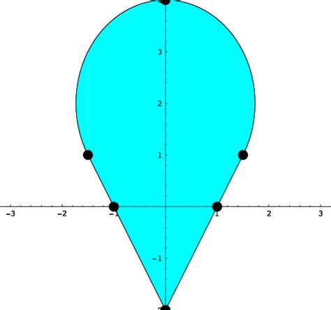 Valid Parameter Set For Unconstrained Mapping In α1 α2 Space