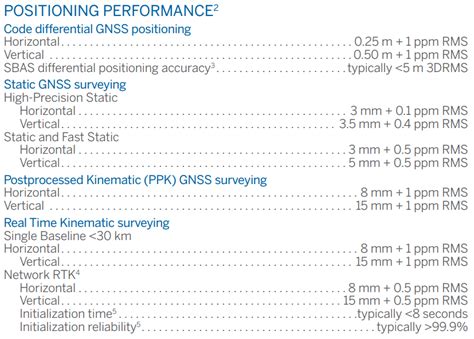 Gnss Static Point Survey With Multiple Base Stations Trimble Business