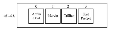 Java How To Use Arraylists Get Method Stack Overflow