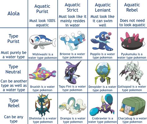 Water Pokemon Type Ranking Water Type Pokemon Starters From Best To