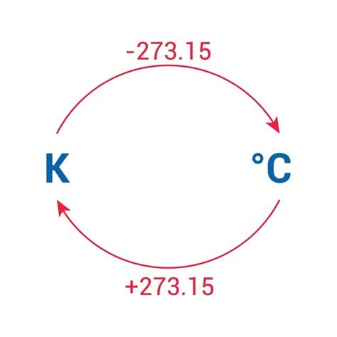 40 Convert Temperature Units Royalty Free Photos And Stock Images