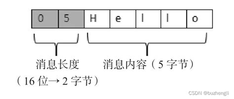 《unity3d网络游戏实战》 Tcp数据流、bytarray类unity Bytearray Csdn博客