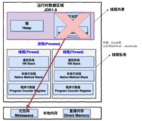 并发编程 基础篇
