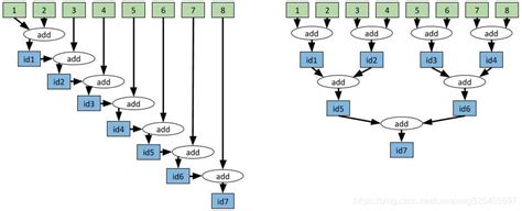 Python分布式多进程框架 Raypython Ray Csdn博客