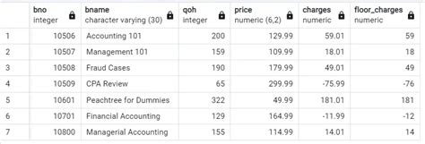 Postgresql Round Down Floor Function Datascience Made Simple