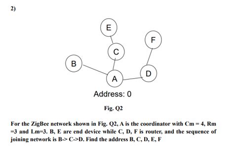 Solved 2 E F С B D A Address 0 Fig Q2 For The Zigbee