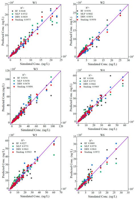 Groundwater Lnapl Contamination Source Identification Based On Stacking Ensemble Surrogate Model