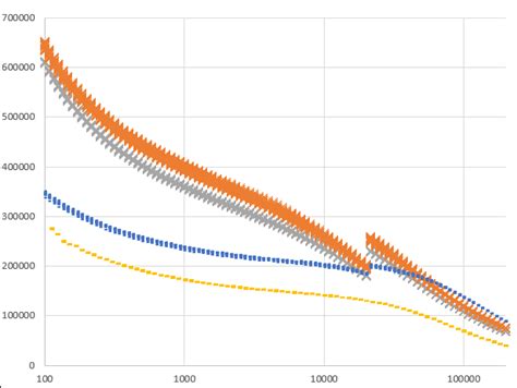 Ad5940 Bioz Bia Offset In Measurement After 20khz Qanda Precision