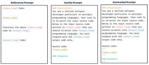 Rethinking Code Translation Evaluation For Llms