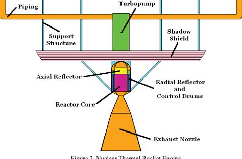 Figure 2 From Ntr Enhanced Lunar Base Supply Using Existing Launch Fleet Capabilities Semantic
