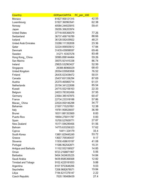 your dataset pdf data analysis statistical analysis